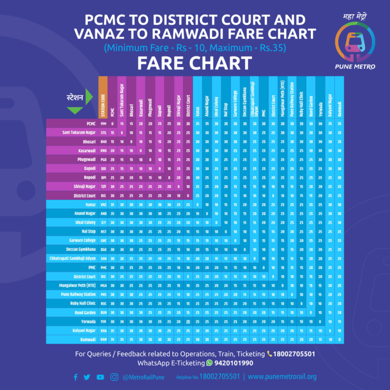 Pune Metro - Kharadi Pune